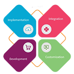 Market Research Company